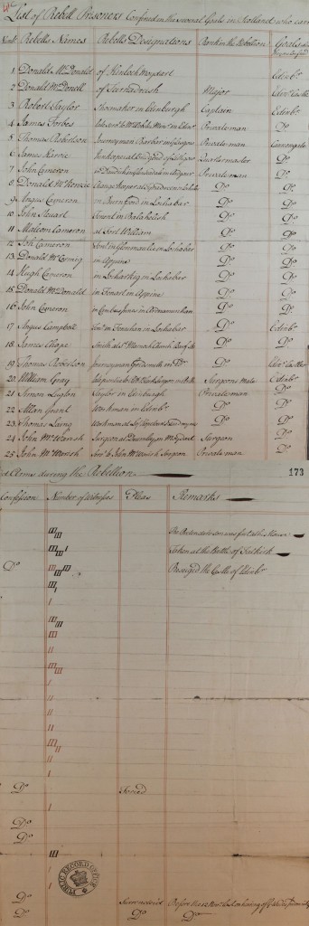 Prisoners after Culloden - The National Archives