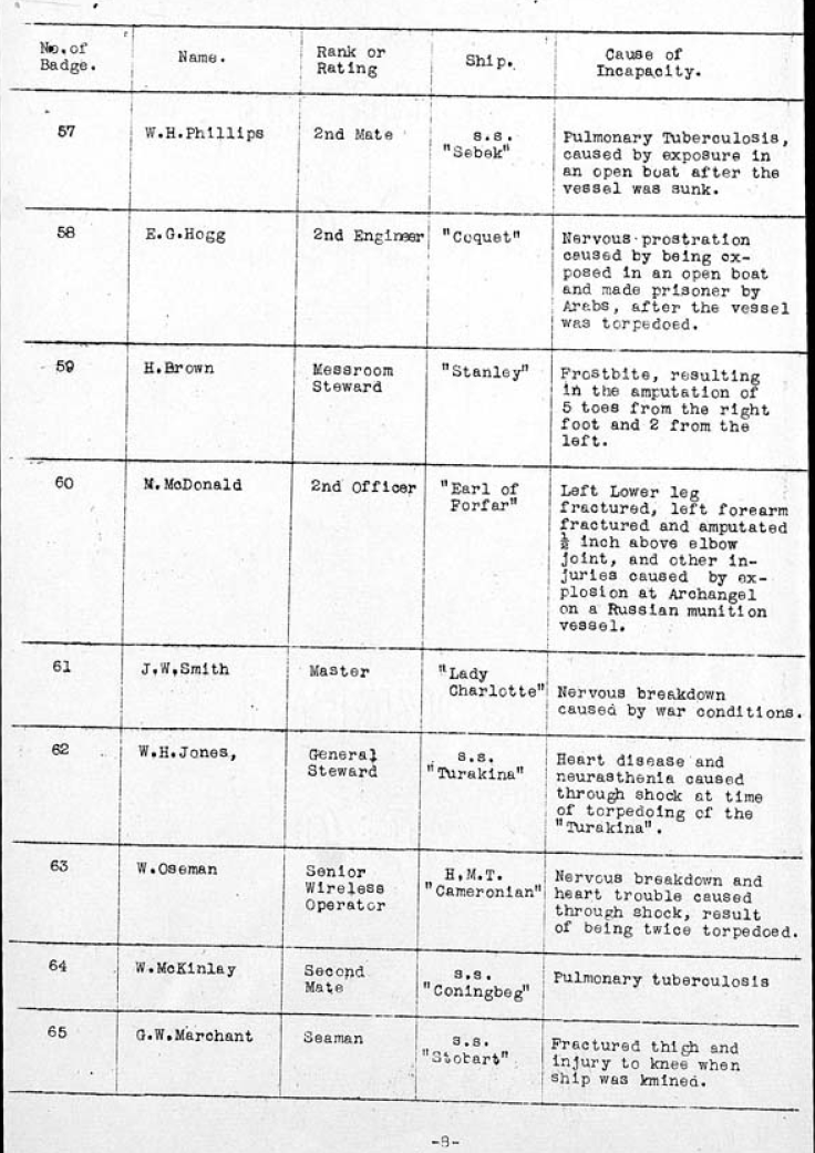 Merchant Navy campaign medal records 1914-1918 - The National Archives