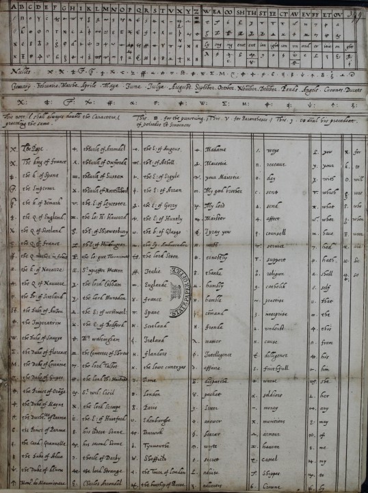 Ciphers used by Mary Queen of Scots - The National Archives