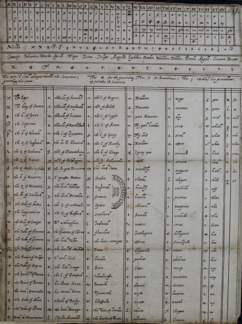 Ciphers used by Mary Queen of Scots - The National Archives