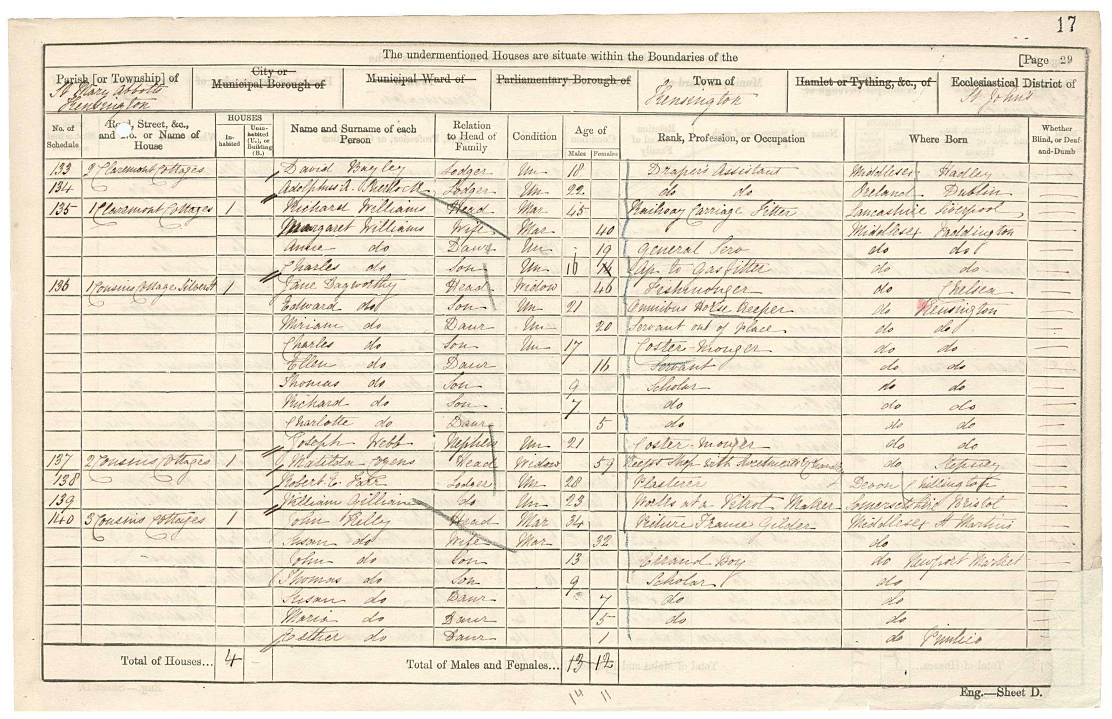 Kensington census 1861 - The National Archives