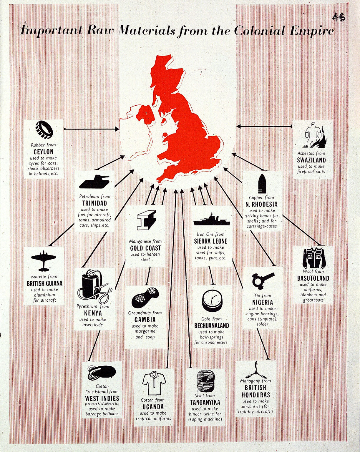 Important raw materials - The National Archives