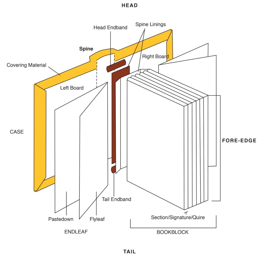 Handling volumes - The National Archives