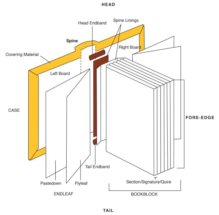 Handling volumes - The National Archives