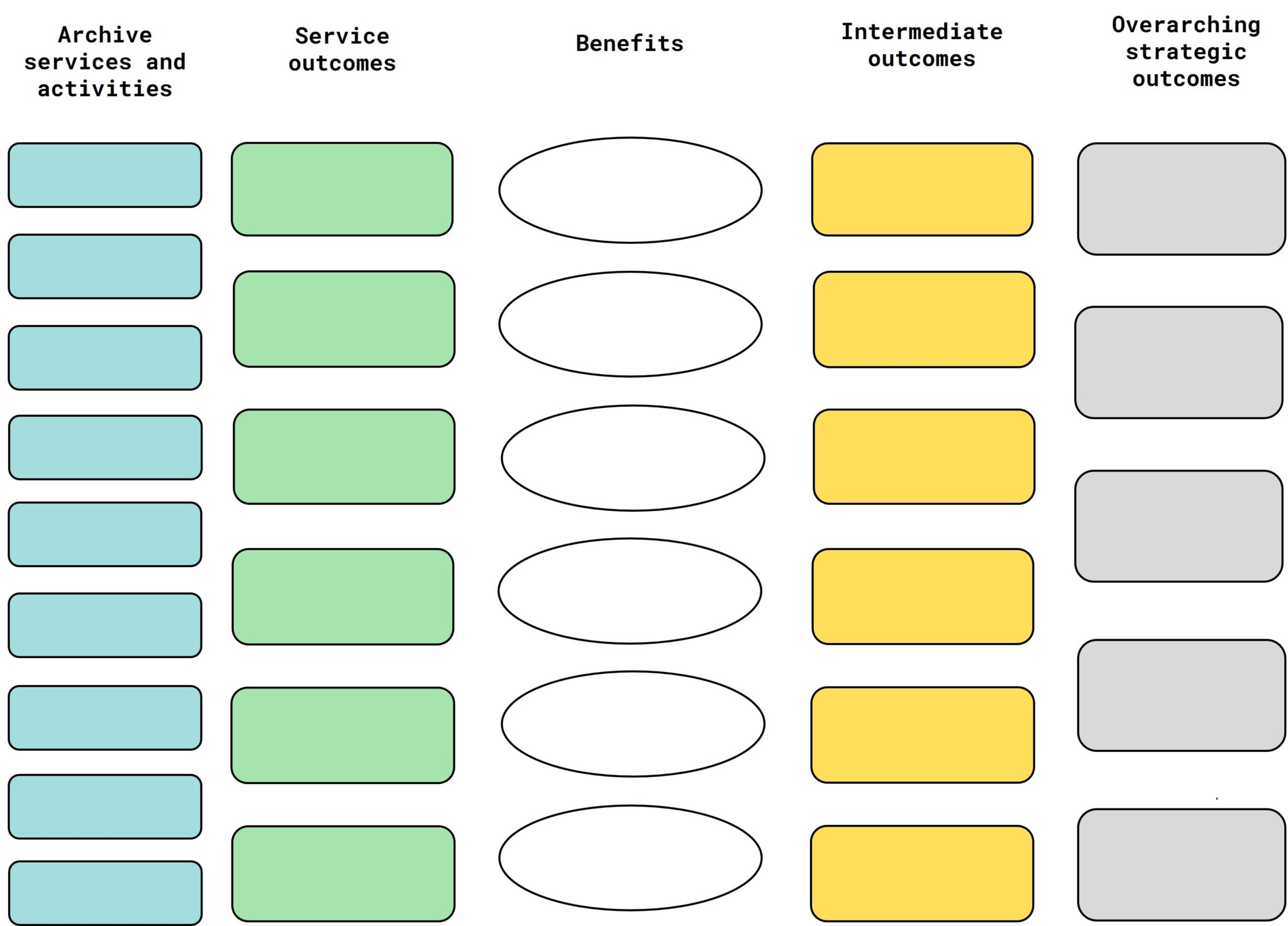 Stronger and safer communities - Archives sector