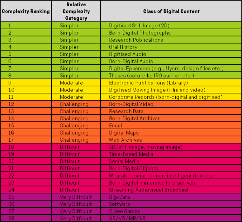 Science Museum Group - Archives sector