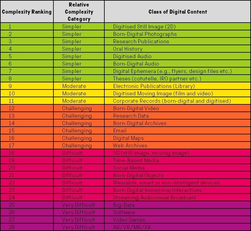 Science Museum Group - Archives sector
