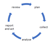 Getting started - Archives sector