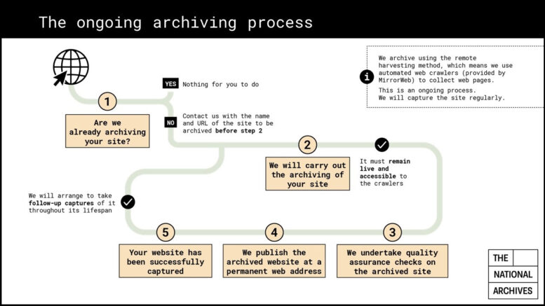Archive a website which isn’t closing - UK Government Web Archive